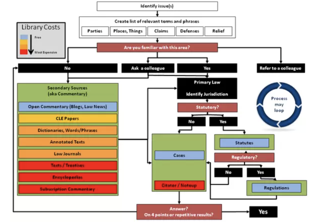Science in Law: Scientific Research is Indispensable for Lawyers